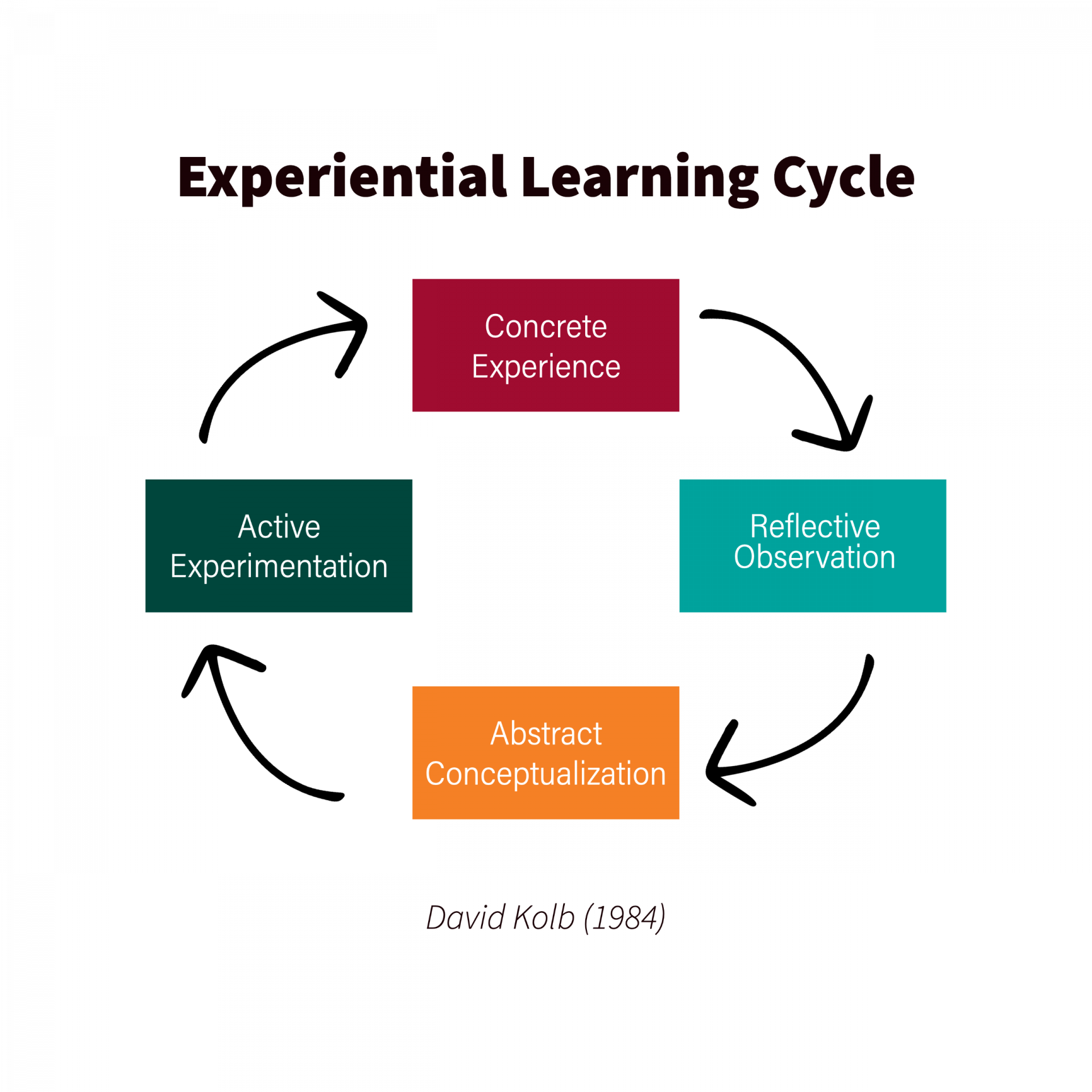 VSU TrailBlazers – Explore . Focus . Achieve