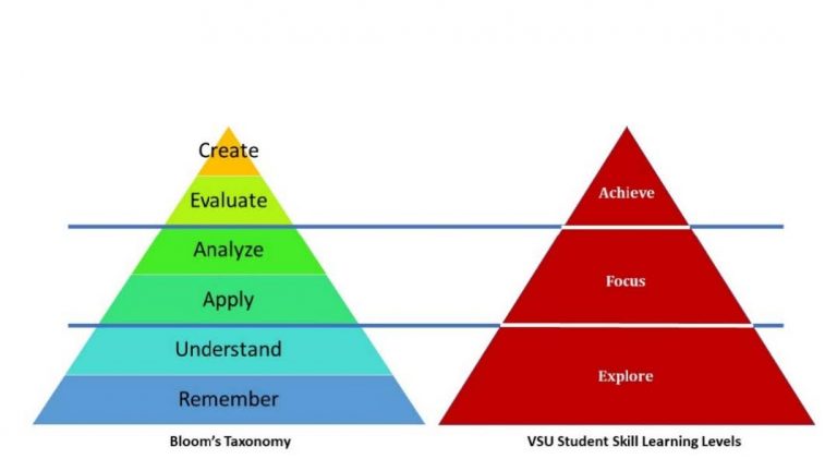 Exploring Experiential Learning and Reflection Guide – VSU TrailBlazers